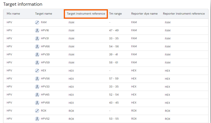 How to automate your PCR set up? – FastFinder