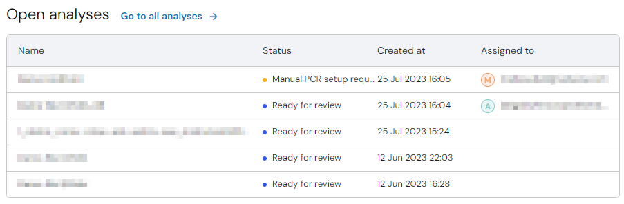 Open analyses – FastFinder