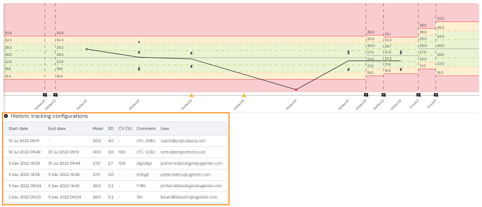 Quality control – FastFinder