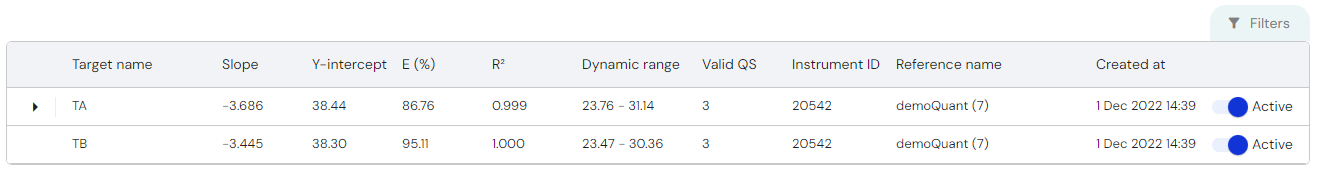 PCR tab – FastFinder