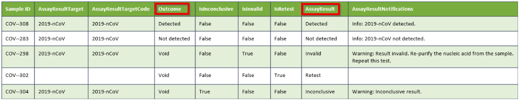 How can I send the FastFinder results to my LIMS? – FastFinder